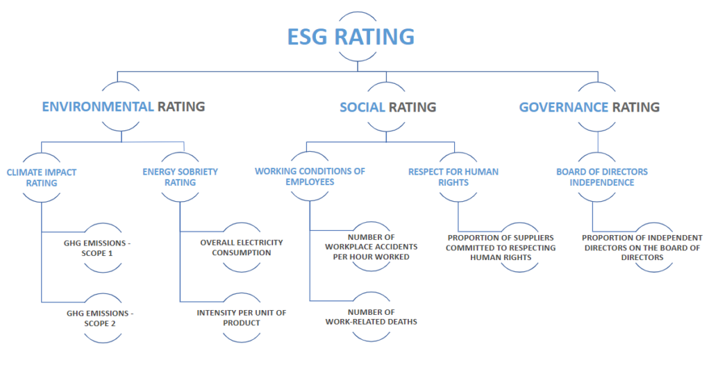 ESG ratings - Neuroprofiler
